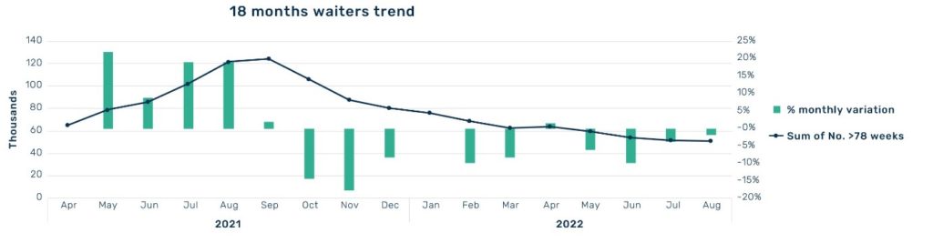 NHS waiting times rising by 25 per cent annually, new analysis shows ... NHS waiting times rising by 25 per cent annually, new analysis shows ...